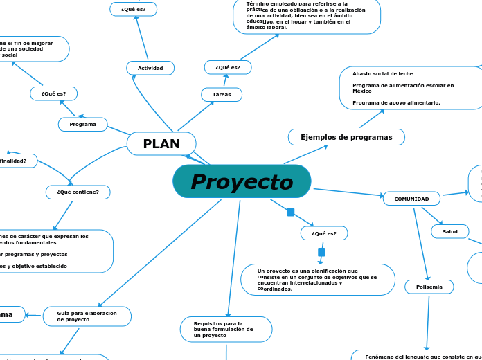 Proyecto - Mind Map